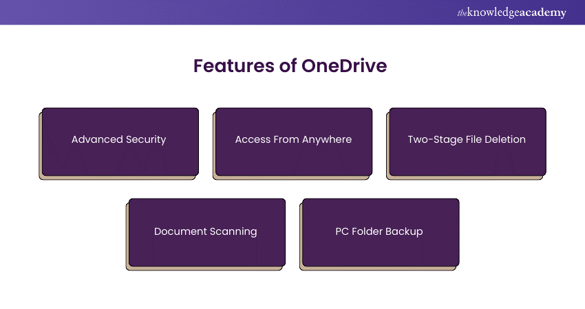 SharePoint vs. OneDrive: Knowing the Differences